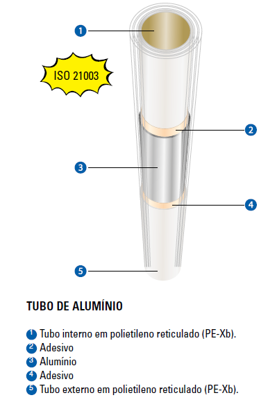Tubo Multicamada Para Água Com Isolante 16 x 2 mm Emmeti | Água e Gáz ...